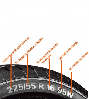 Dimension des pneus : Où la trouver et comment la comprendre